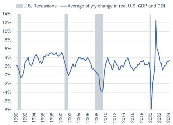 Schwab's Market Perspective