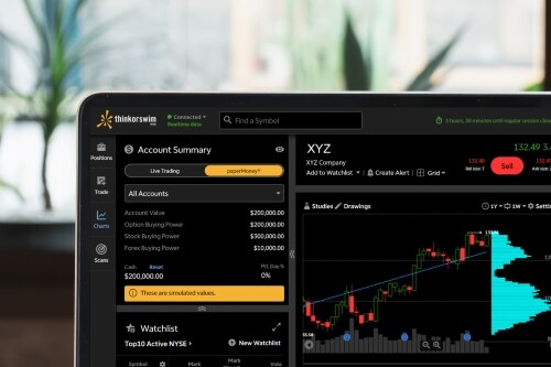 Online Trading Platforms | Charles Schwab International
