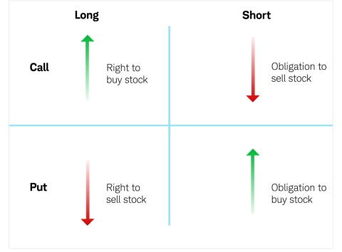 What is Options Trading | Charles Schwab